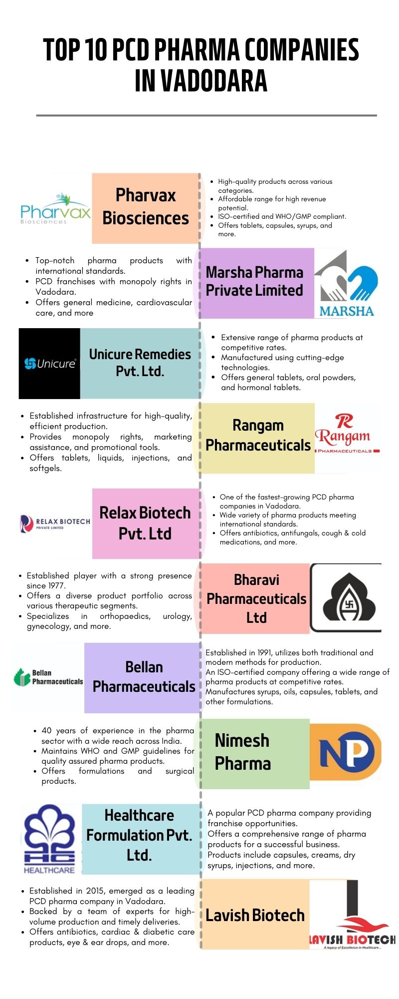 Top 10 PCD Pharma Companies In Vadodara - Pharvax